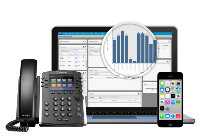 CallPro - Unified Communication Company