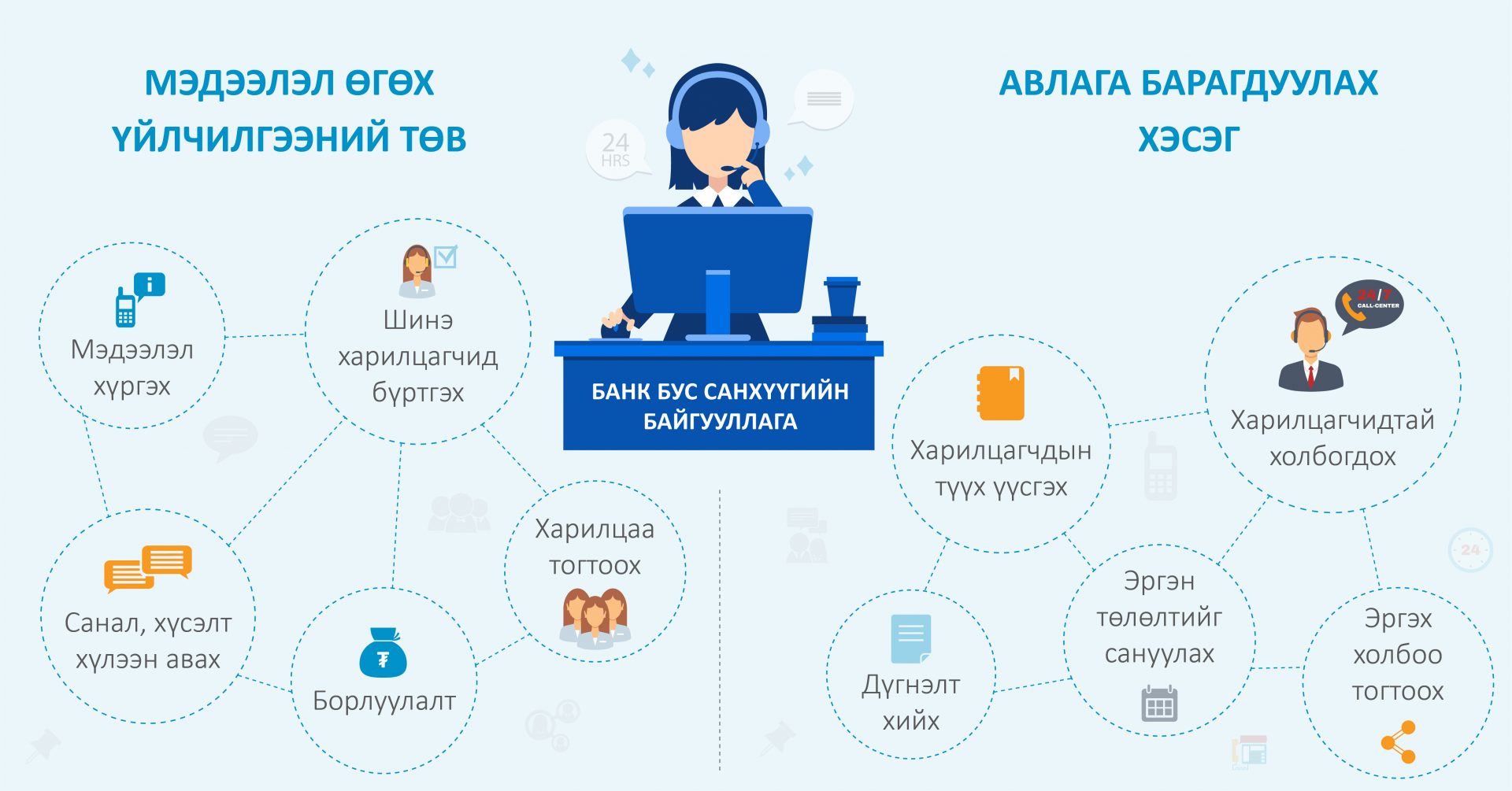 БАНК БУС САНХҮҮГИЙН БАЙГУУЛЛАГА БА УТСАН ХАРИЛЦАА Callpro Unified Communication Company